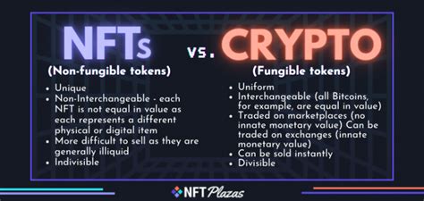 Are NFTs Cryptocurrency Everything You Need To Know