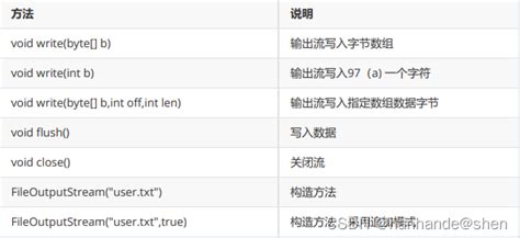 字节流 FileInputStreamFileOutputStream outputstream 获取byte CSDN博客