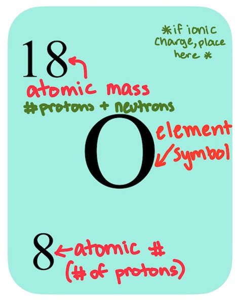 Isotope Notation Overview Examples Expii