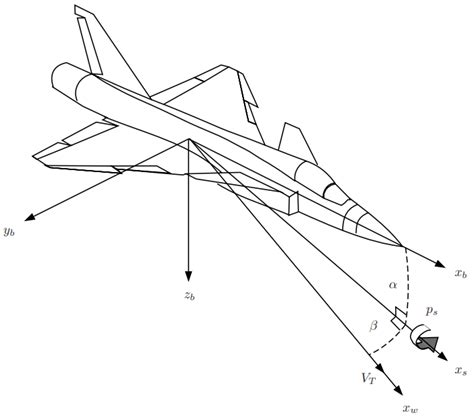 engineering proceedings free full text observer backstepping design for flight control