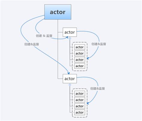 03 scala编程实战 csdn博客