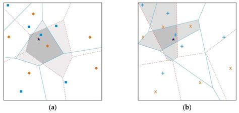 electronics free full text a voronoi diagram based grouping test localization scheme in