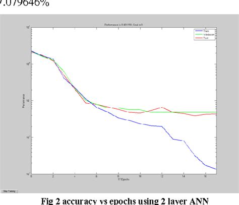 figure 2 from improving the performance of dynamic source routing protocol by optimization of