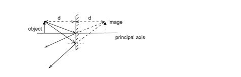 Draw A Diagram That Explains The Formation Of An Image By A Plane Mirror