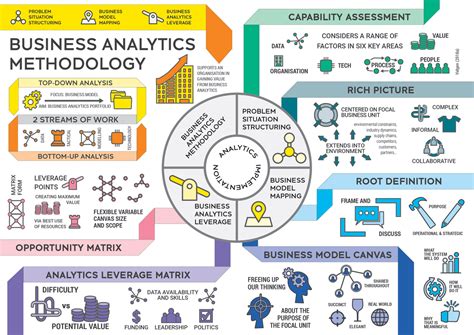 Business Analytics Methodology BAM Examples INFS3603 Studocu