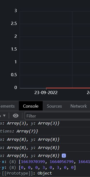 Javascript How To Omit Decimal Values On Axis In Echart Stack Overflow