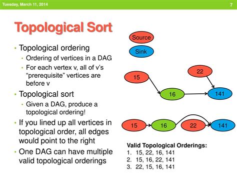 ppt directed acyclic graphs and topological sort powerpoint presentation id 2241608