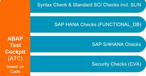 SAP ABAP Central Remote Code Analysis In ATC One Central Check