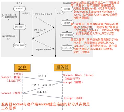 初识websocket 小嘉欣 博客园