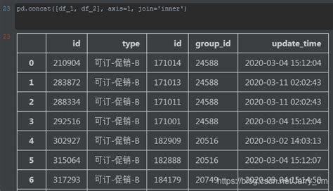 dataframe系列3之pandas dataframe操作表连接三种方式：merge join concat 使用concat函数将两个dataframe对象进行轴向连接时取交集 csdn博客