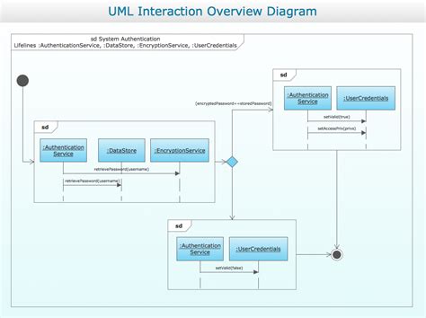 Conceptdraw Samples Uml Diagrams