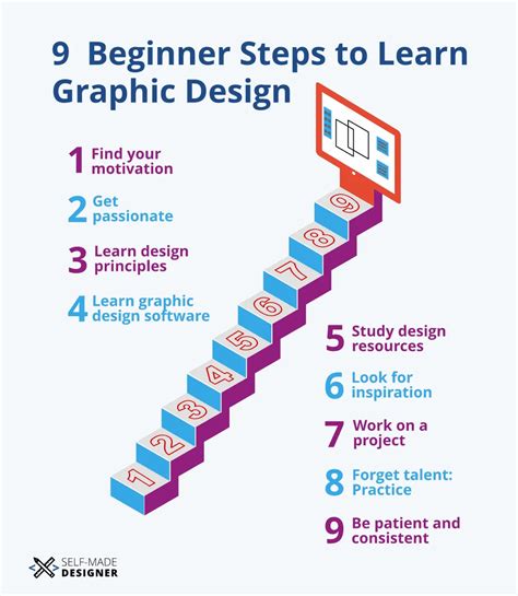 Learning Graphic Design 9 Easy Steps For Beginners