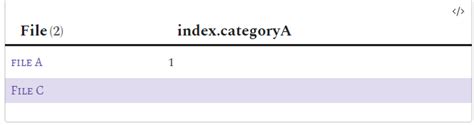 Problem With Filtering Empty Non Empty Nested YAML Frontmatter Issue