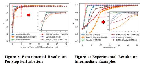 论文笔记：using single step adversarial training to defend iterative adversarial examples 知乎