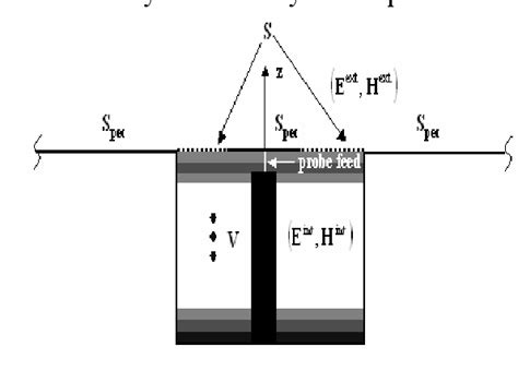 figure 1 from mixed element formulation for the finite element boundary integral method