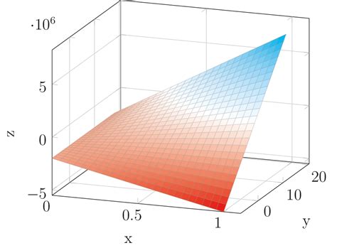 plot tikz replacing the values labels on x axis with