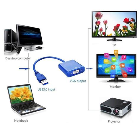 Comment Mettre Un Deuxieme Ecran Sur Mon Pc Portable Online
