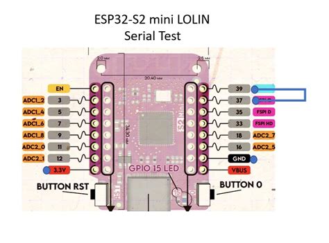ESP32 S2 Mini Lolin Wemos Car Canbus Issue 8199 Espressif