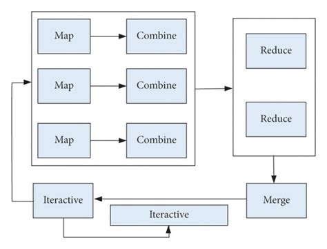 iterative process of distributed greedy em algorithm download scientific diagram