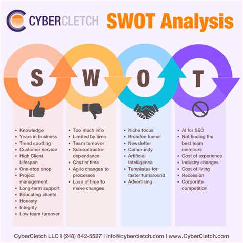 Swot Analysis Framework Components CyberCletch Marketing Management
