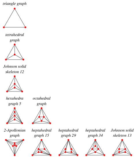 triangulated graph from wolfram mathworld