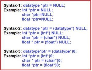 Null Pointer In C Language With Examples Dot Net Tutorials