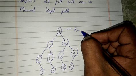 branch and bound algorithm youtube