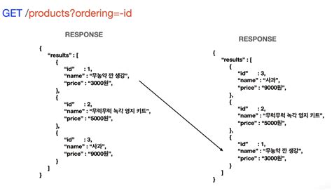 TIL Path Parameter VS Query Parameter