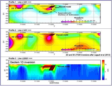 2d and 3d ztem inversions for l1430 and 1d inversion of geotem z db dt download scientific