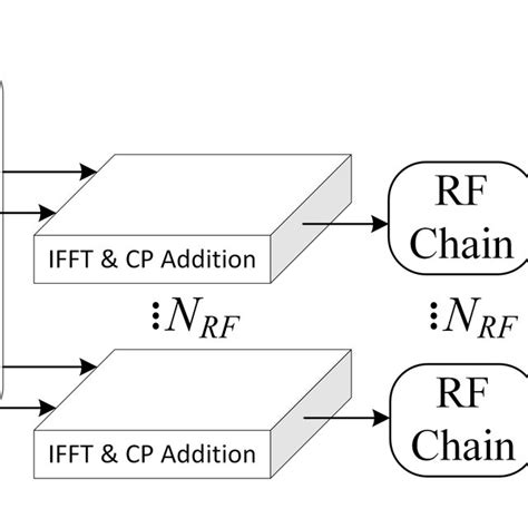 hybrid precoding and genetic algorithm based resource allocation download scientific diagram
