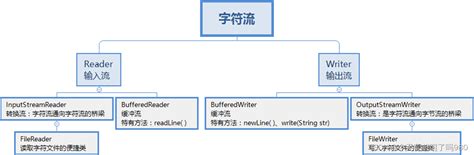 java基础知识面试总结（全面，实时更新） csdn博客