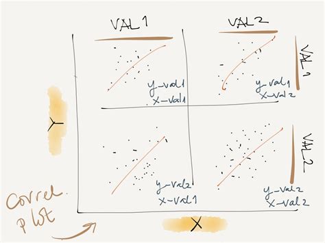 R How To Create Faceted Correlation Plot Using Ggplot Stack Overflow