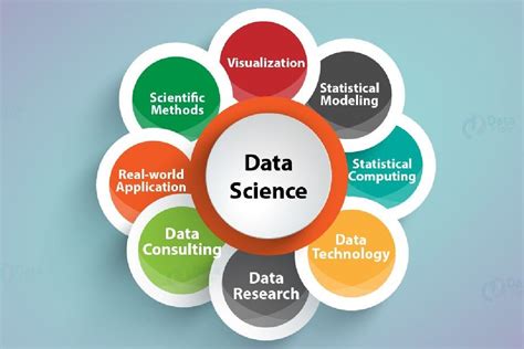 Top Data Science Techniques To Know For A Data Science Career