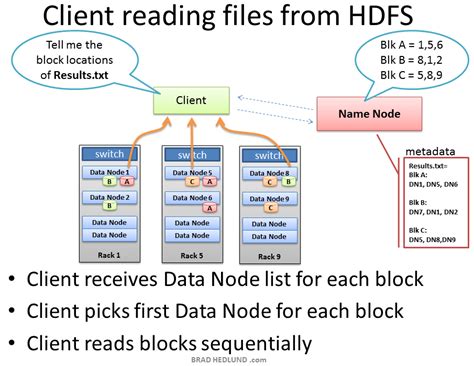 understanding hadoop clusters and the network brad hedlund