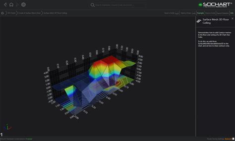 WPF Surface Mesh 3D Floor Ceiling Fast Native Chart Controls For WPF