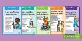 Linking Theorists Poster EYLF Teaching Materials Twinkl