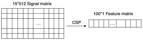 sensors free full text an unsupervised deep transfer learning based motor imagery eeg