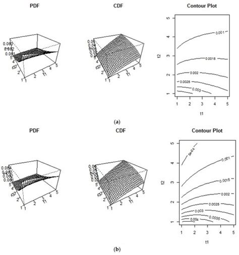 entropy free full text new bivariate pareto type ii models