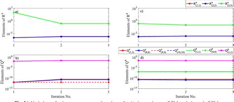 figure 26 from input state parameter noise identification and virtual sensing in dynamical