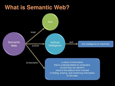 ontology on the semantic web
