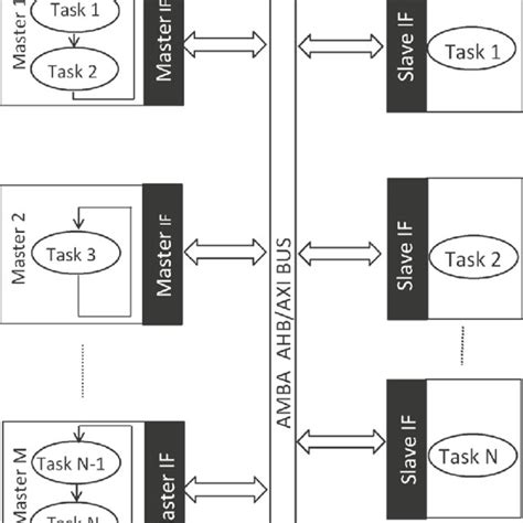 target heterogeneous mpsoc platform download scientific diagram