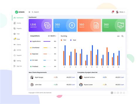 简约后台管理数据图表dashboard UI界面设计 fig素材 优社Uther