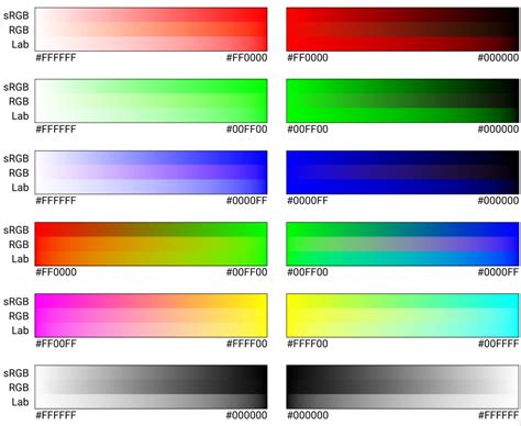 matplotlib可视化系列之【颜色】 wang yb 博客园