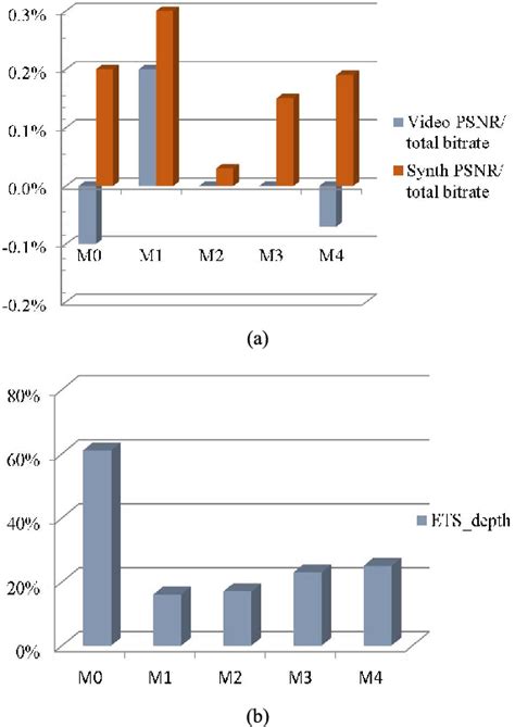 figure 10 from efficient intra mode selection for depth map coding utilizing spatiotemporal