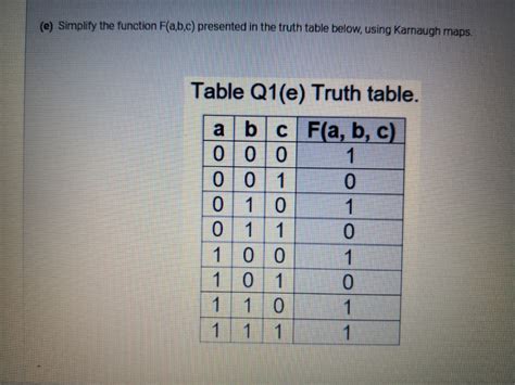 answered e simplify the function f a b c … bartleby