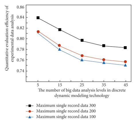 experimental analysis results of depth recursive processing of download scientific diagram