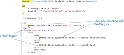 html helpers in asp net mvc riset