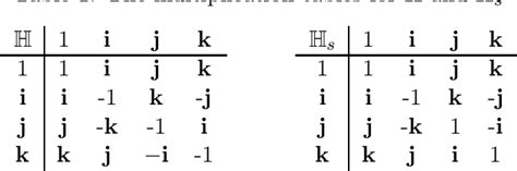 table 1 from on left spectrum of a split quaternionic matrix semantic scholar