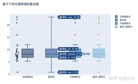 可视化神器plotly玩转箱形图 知乎