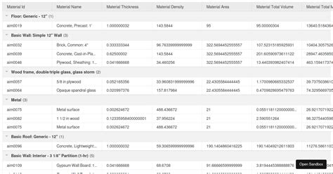 Testing The Table Grouping Good Codesandbox